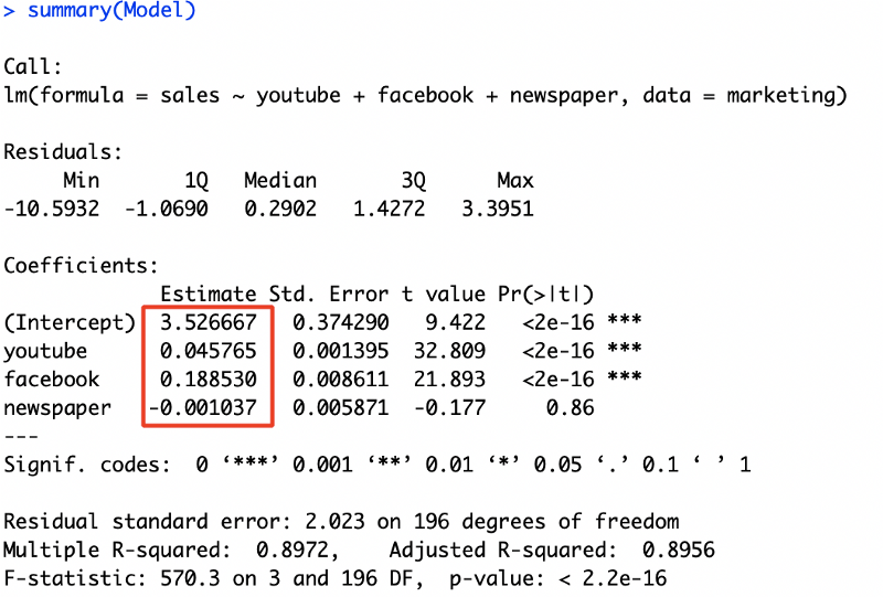 Linear Regression In R Example In Code